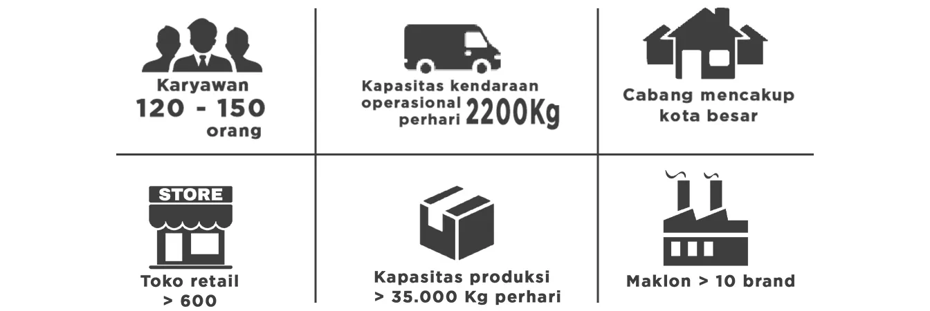 Tentang Trichem Paints | Tentang Kami | PT Trisula Alchemindo